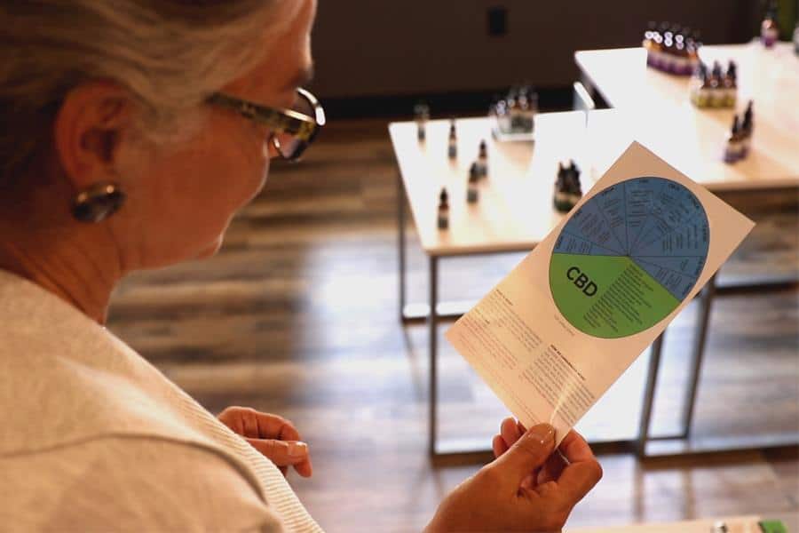 Benefits & Drawbacks of CBD Dabs: What You Need to Know – VPRZRS